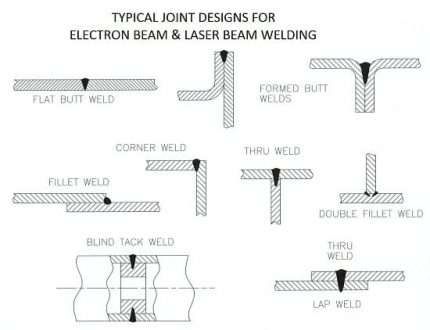 Electron Beam Welding Inconel | Welding Inconel | EB Industries